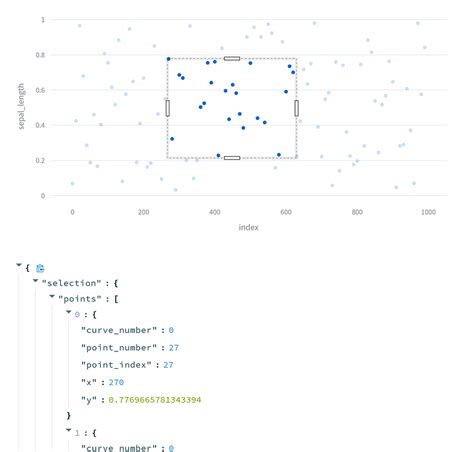 Onselect Event With Plotlychart Not Detected Using Streamlit