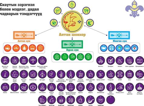 Бага тэнгэрийн скаутууд ДЭЛХИЙД