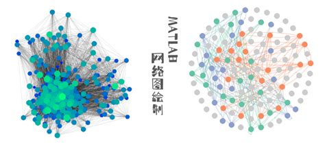 Matlab 全网最详细网络图 图论图 绘制教程 知乎