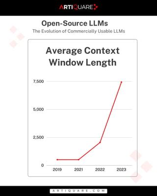 Evolution Of Commercially Usable Llms Paged Pdf