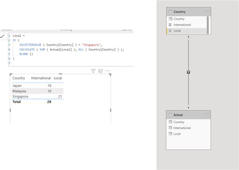 solved sum other data for specific row microsoft fabric community