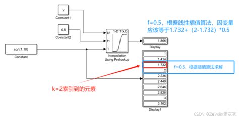 Matlab Simulink建模与仿真 第七章（表查询库）simulink查表模块 Csdn博客