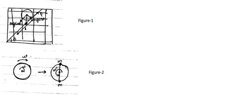 A Thin Circular Ring Of Mass M And Radius R Is Rotating About Its Axis