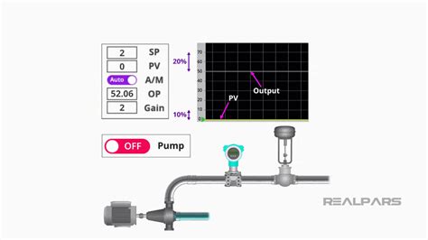 PID Settings Proportional Only Control RealPars