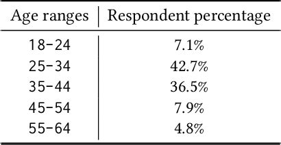 Table 1 From How Bold Can We Be The Impact Of Adjusting Font Grade On