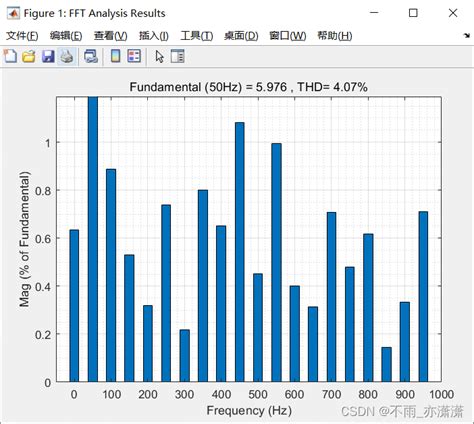 【simulink】基于fcs Mpc的三相并网逆变器电流控制（matlab Function）三相三线制变流器mpc控制 Csdn博客