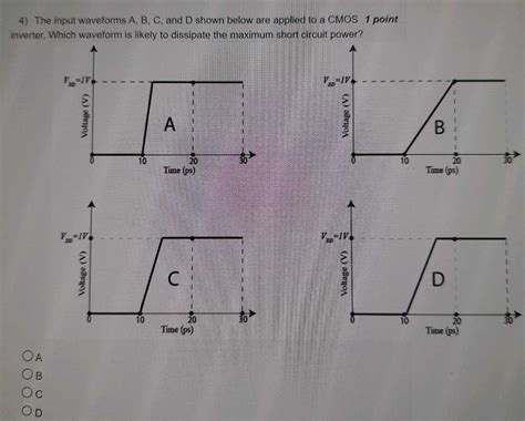 4 The Input Waveforms A B C And D Shown Below StudyX