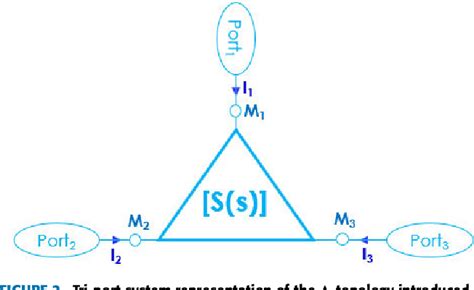 Figure 1 From Bandpass Negative Group Delay Theory Of Fully Capacitive