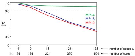 Algorithms Topical Collection Parallel And Distributed Computing Algorithms And Applications