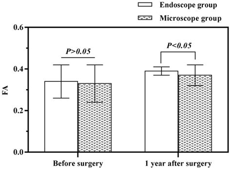 Complete Neuroendoscopic Versus Microscopical Trigeminal Neuralgia