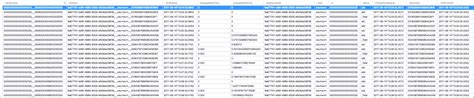 Linux Azure Rowkey And Partitionkey Stack Overflow