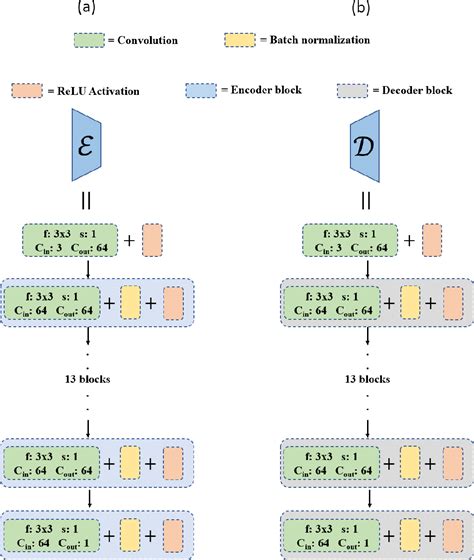 probed proactive object detection wrapper