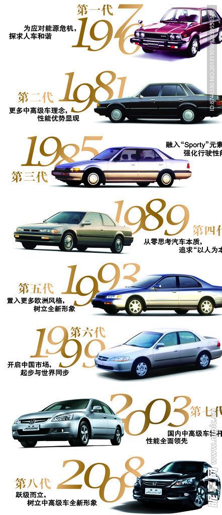 本田雅阁设计图 海报设计 广告设计 设计图库 昵图网