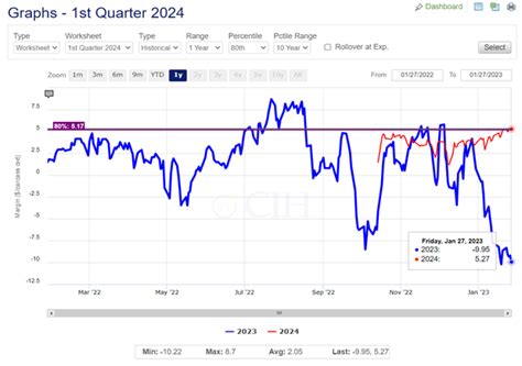 Forward Margin Opportunities Margin Manager