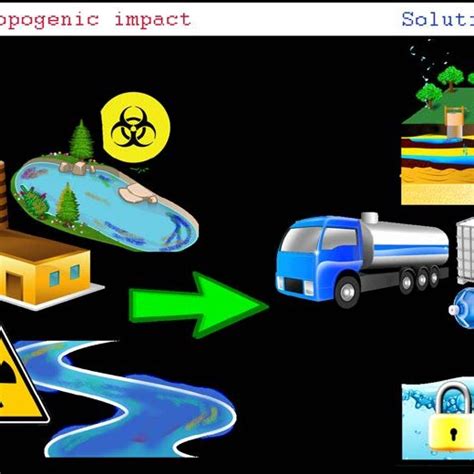 Modeling Potential Water Degradation Scenarios Download Scientific