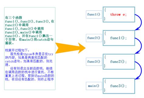 C 入门到精通异常 异常的使用 自定义异常体系 C 入门 阿里云开发者社区