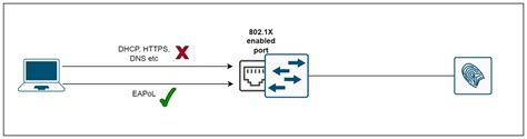 Cisco ISE Wired 802 1X With EAP PEAP Example