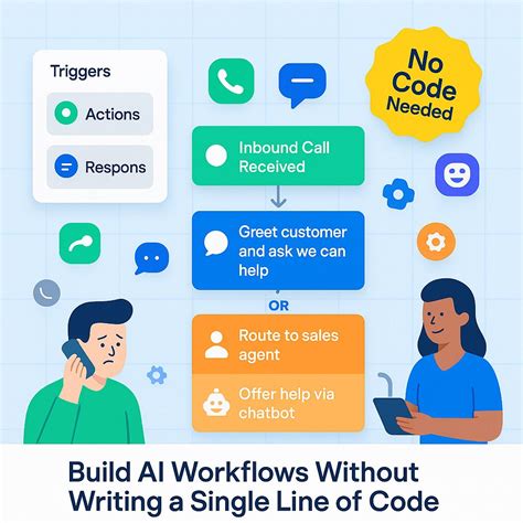 Nocodeai Aiforbusiness Automationmadeeasy Voiceai Conversationalai Kumar R