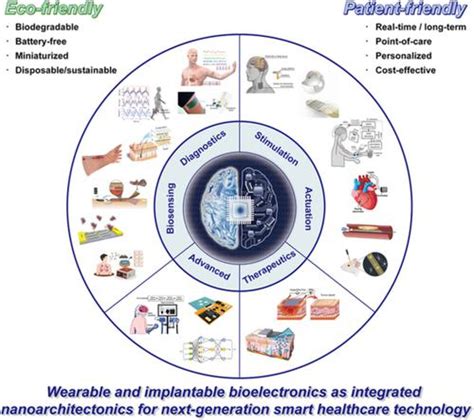 Wearable And Implantable Bioelectronics As Eco Friendly And Patient