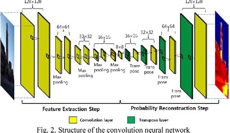 figure 2 from locally adaptive contrast enhancement using convolutional