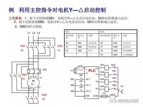 由浅入深，带你学习30个plc编程实例 知乎