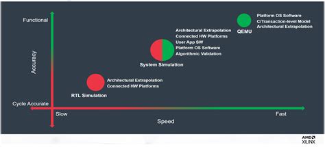 Whats Involved In Simulation Of A Complex SoC FPGA