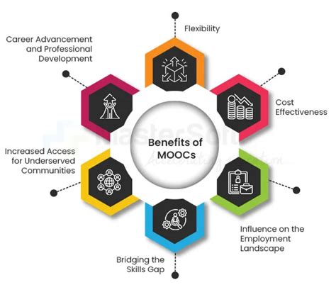 What Is MOOC Unveiling The Power Of Massive Open Online Courses