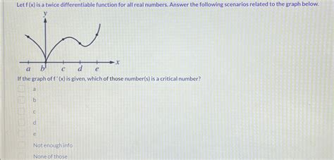 solved let f x ﻿is a twice differentiable function for all
