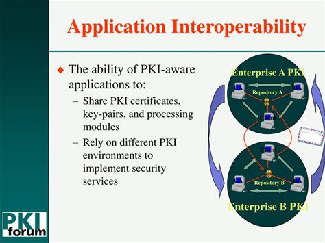 Ppt Pki An Industry Perspective Powerpoint Presentation Free