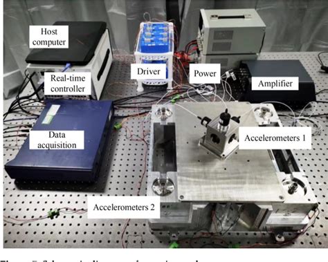 Figure 7 From Design Of Active Vibration Isolation Controller With