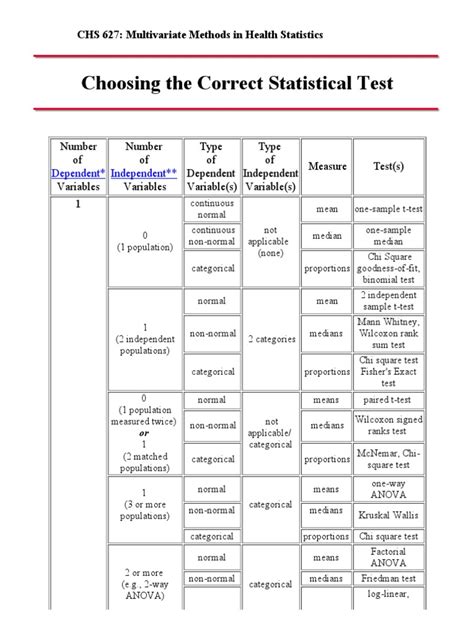 Choosing The Correct Statistical Test Pdf
