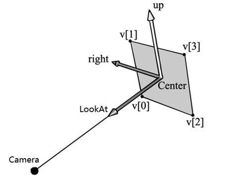 几何着色器（geometry Shader）的基础介绍以及简单示例 知乎