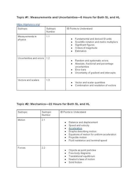 Ib Physics Syllabus Guide Pdf Momentum Waves