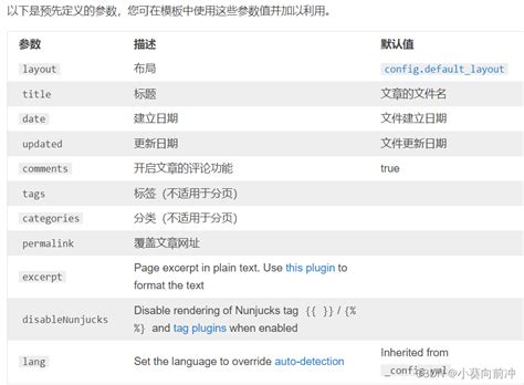 fluid主题使用手册 fluid主题一图流 csdn博客