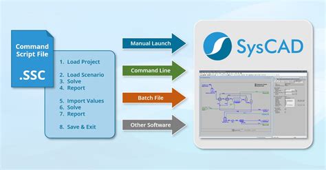 Processengineering Simulation Engineering Scienceandtechnology