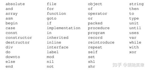 Object Pascal学习笔记1:程序基本结构 知乎 Object Pascal学习笔记1:程序基本结构 知乎