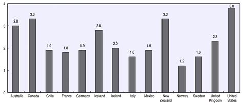 Chapter 4 Sex And Identity Demography And Economics