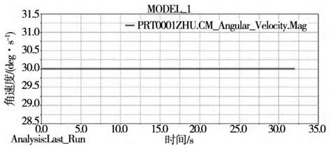 Kinematic Analysis Of Noncircular Gears Zhy Gear