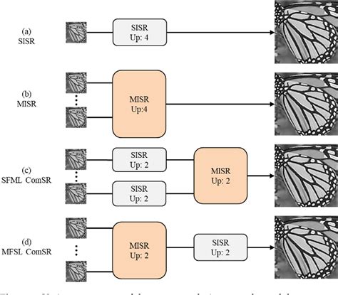 Figure 1 From A Single Frame And Multi Frame Cascaded Image Super Resolution Method Semantic