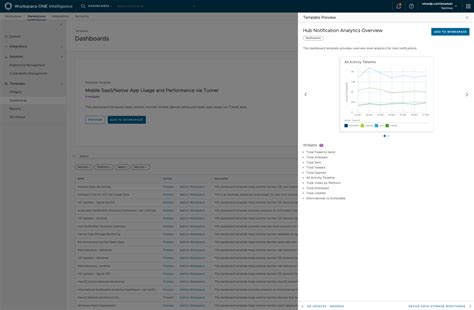 Introducing Dashboard Templates In Workspace One Marketplace Vmware End User Computing Blog