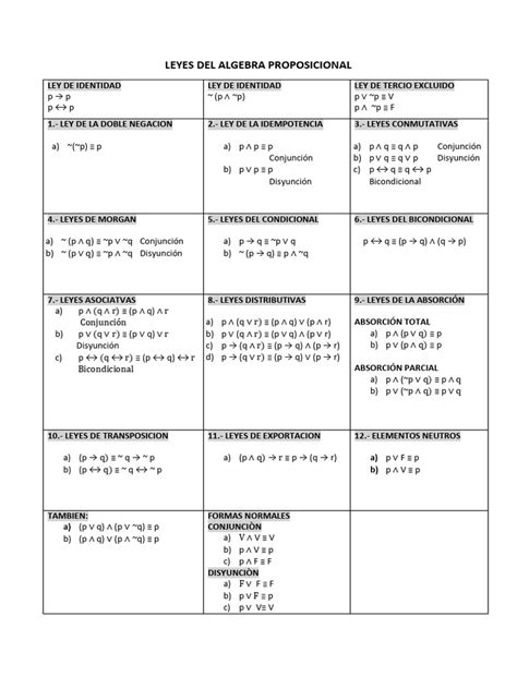 Leyes Del Algebra Proposicional Pdf Gramática Metalogica