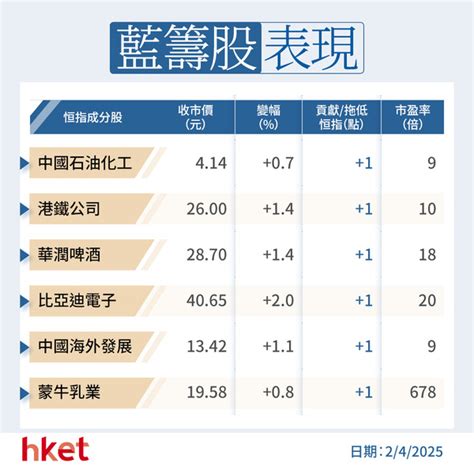 港股夜期adr北水｜恒指黑期爆恐慌 一度急插逾700點（不斷更新）