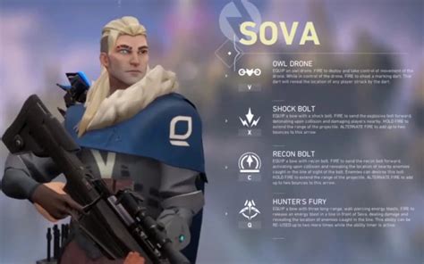 Valorant Agents And Abilities Gamer Journalist