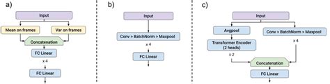 Downstream Models For Regression And Classification By Adding A