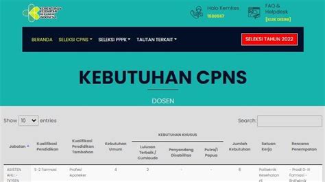 Link Formasi CPNS Kemenkes 2023 Ini Syarat Daftarnya TribunNews