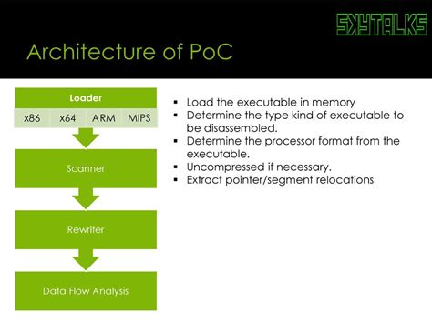 Bringing Vx Back To Life Ppt Download