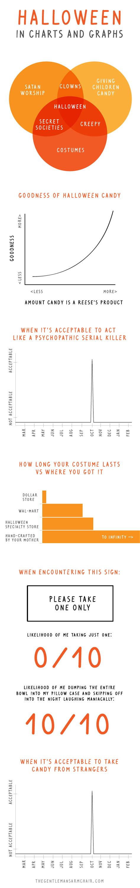Halloween The Revengerists Consortium Of Stuff Wiki Fandom