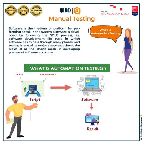 Qo Box On Linkedin Automationtesting Qualityassurance