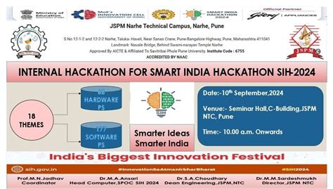 Dr Maqsood Ahmed Ansari On Linkedin Sih2024 Smartindiahackathon2024