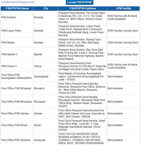 Regional Passport Office How Many RPOs Are In India SBNRI